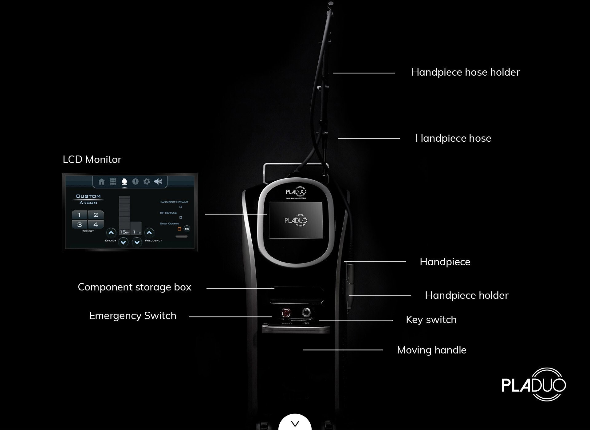PlaDuo Dual Plasma System | ACRE Pharmacy